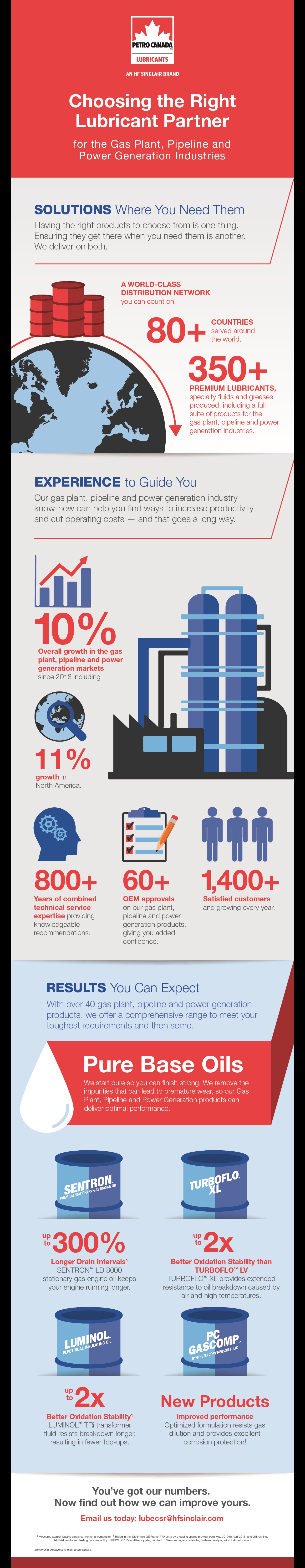 Infographic: Choosing the Right Lubricant Partner for Gas Plant ...