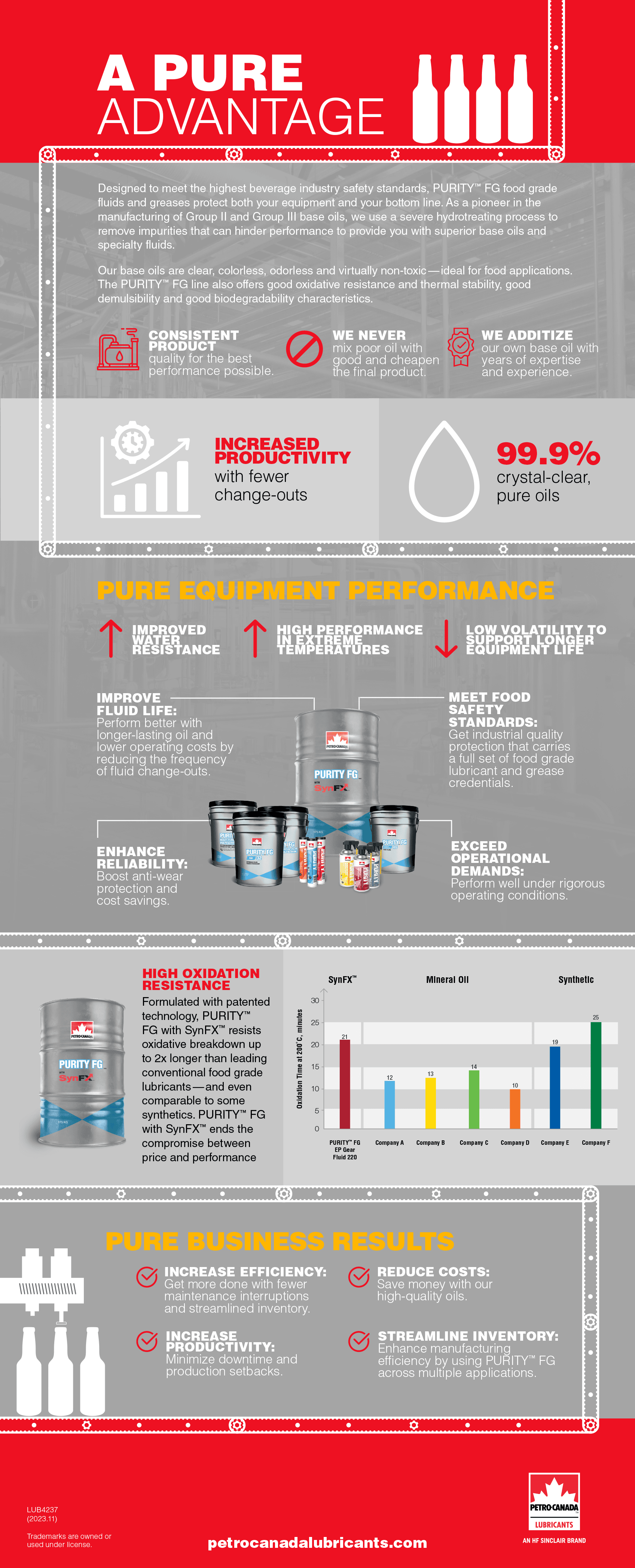 Infographic: A Pure Advantage Beverage | Knowledge Centre | Petro ...